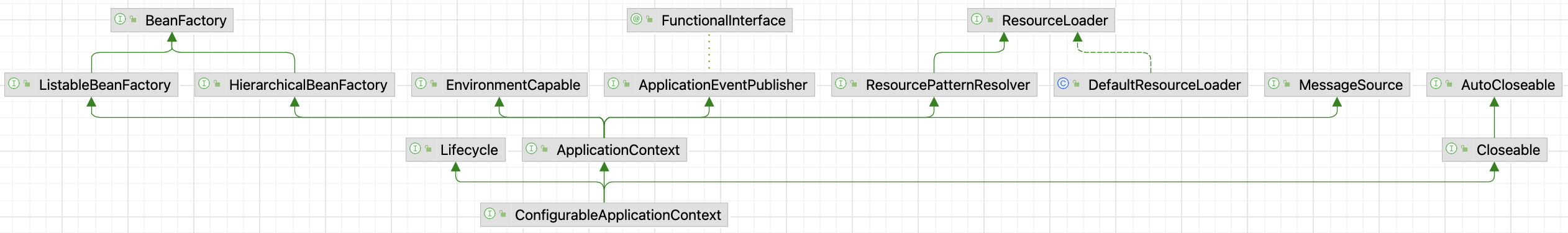 64_SpringIOC实现原理探究_ioc原理是什么 applicantcontext-CSDN博客