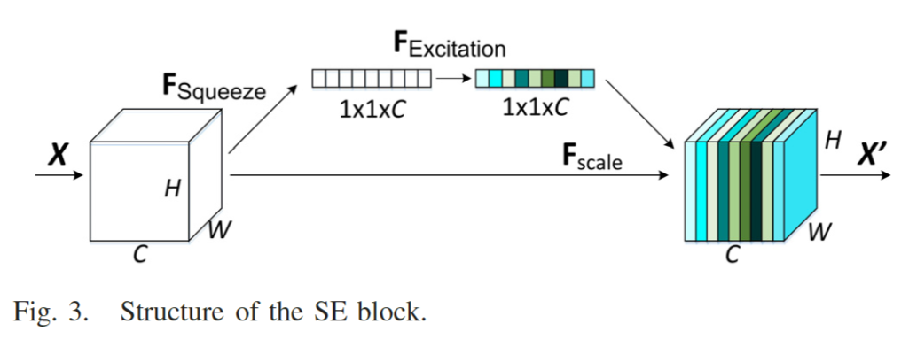 跨尺度特征融合_ccfm模块原理-CSDN博客