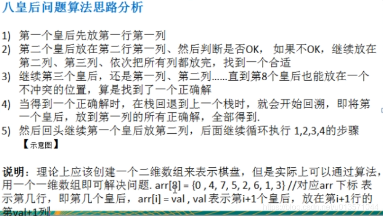 八皇后问题（java实现）八皇后 最小冲突 Java Csdn博客
