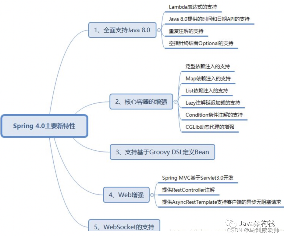 SpringBoot专栏 | SpringBoot系列教程强势来袭！超详细精讲-CSDN博客