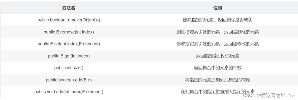 Java基础应用 Csdn博客 8576