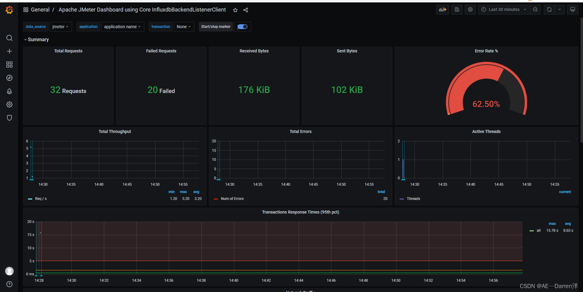 JMeter+Grafana+Influxdb搭建可视化性能测试监控平台_jmeter+influxdb+grafana-CSDN博客