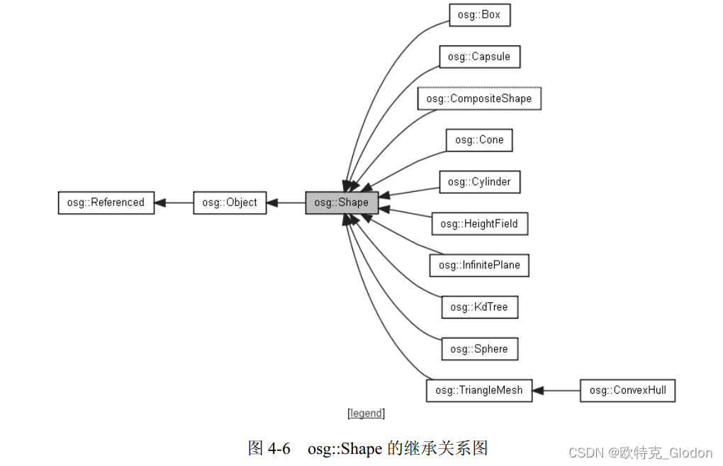 OSG编程指南＜十＞：OSG几何体的绘制-CSDN博客