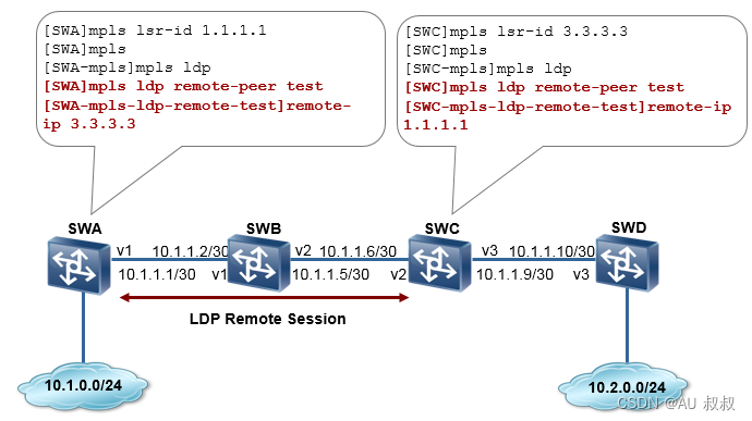 1.4 LDP会话配置_ldp session-CSDN博客