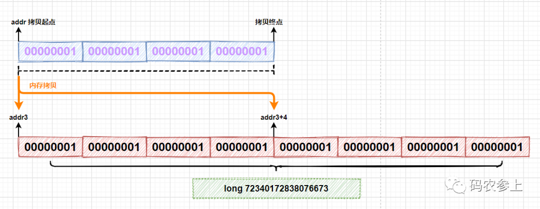 Java双刃剑之Unsafe类详解_unsafe.getint-CSDN博客