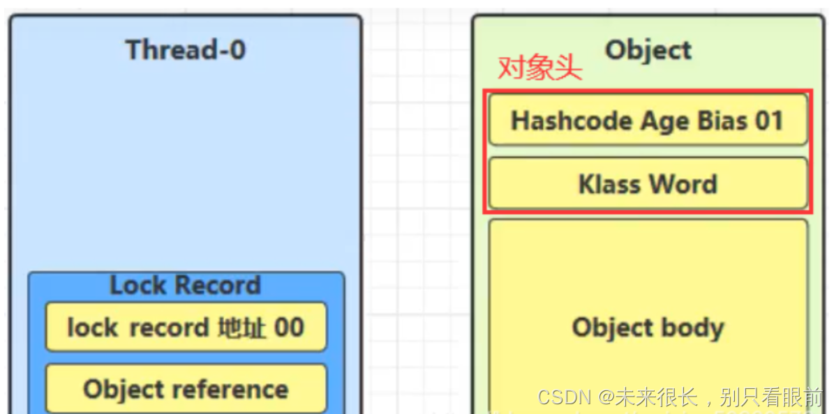Java并发编程（中上篇）从入门到深入 超详细笔记_java synccomplete-CSDN博客