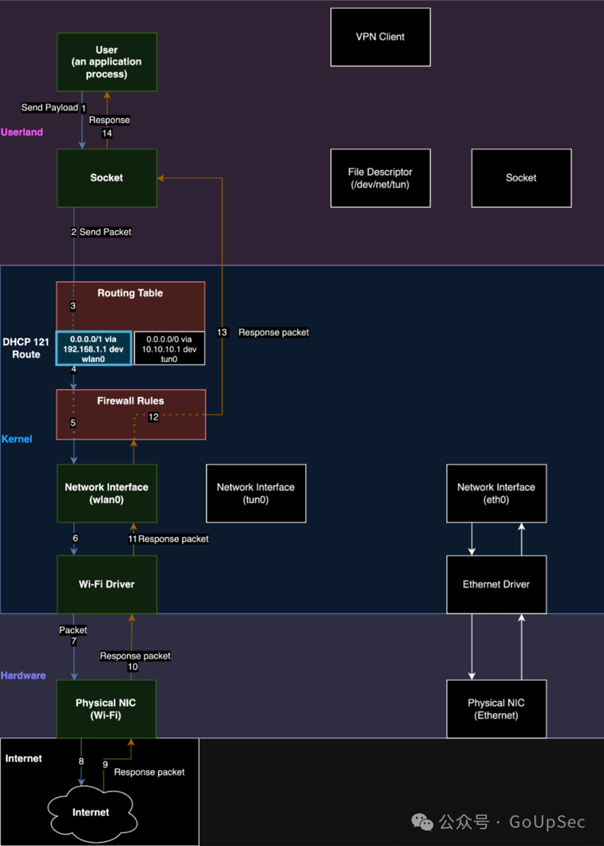 可监听几乎所有VPN的黑客技术曝光-CSDN博客