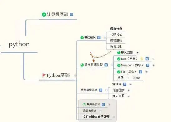 要用python做数据分析，怎么做呢？python 数据分析 Csdn博客