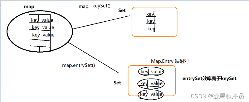 JavaSE进阶：集合框架(三)_set entries = insurance-CSDN博客