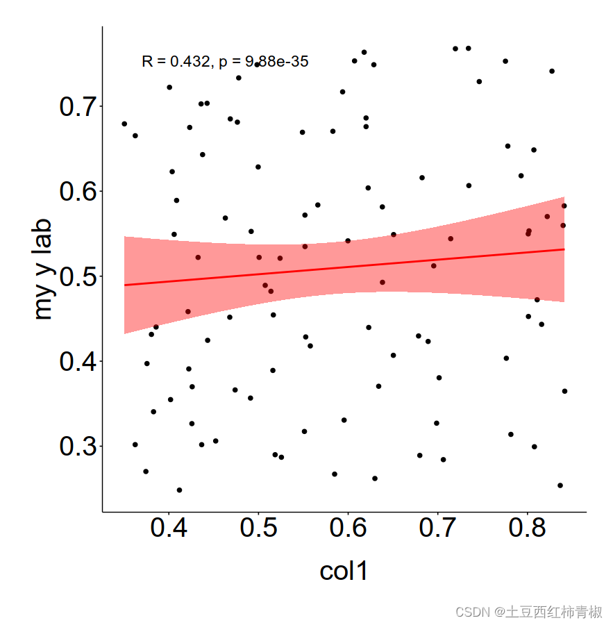 小tips: 如何画简单的correlation图并调整图距_尺寸correlation怎么做-CSDN博客