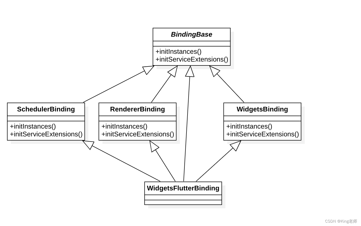 30分钟彻底了解Flutter整个渲染流程(超详细)_flutter 渲染流程-CSDN博客