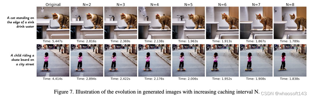 DeepCache_deepcache 原理-CSDN博客
