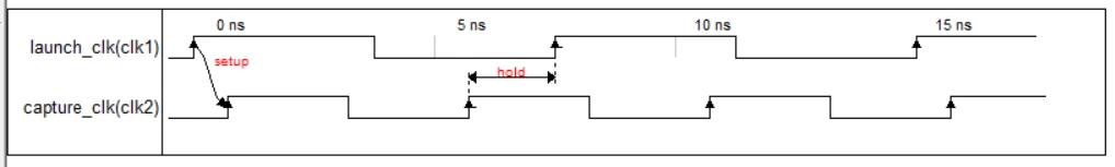 时序分析之Clock rise/fall edge边沿对选取解析_clock fall edge-CSDN博客