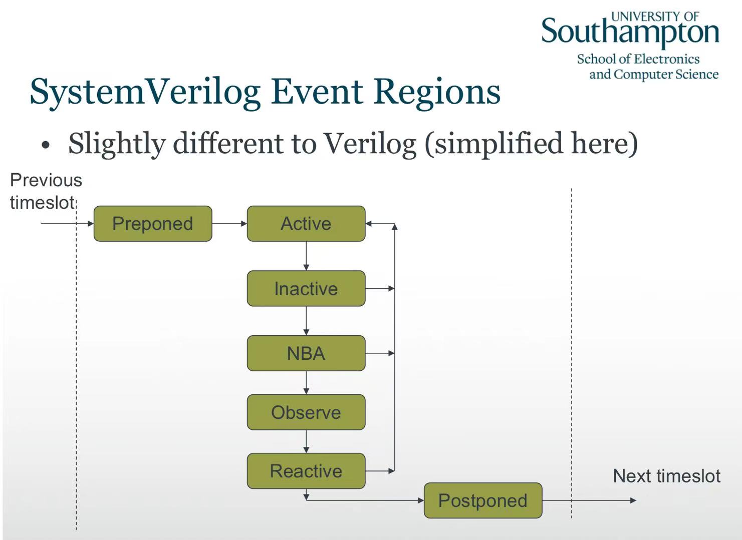 【SV】从仿真器的角度理解为什么要避免#0延迟。理解事件-驱动模拟。SystemVerilog如何在仿真时模拟写一个传播延迟？理解非阻塞赋值/阻塞赋值 延迟时间控制_sv仿真器-CSDN博客