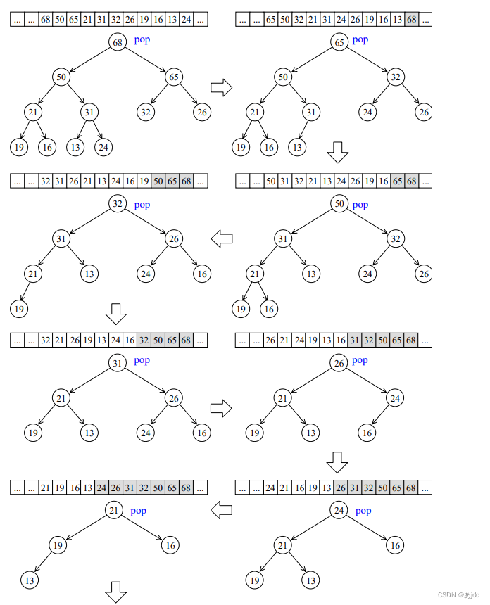 带你深入理解STL中的heap（堆）和priority_queue（优先级队列）_stl heap-CSDN博客