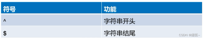 Tcltool Command Language学习（二） 基本指令tcl Foreach Csdn博客