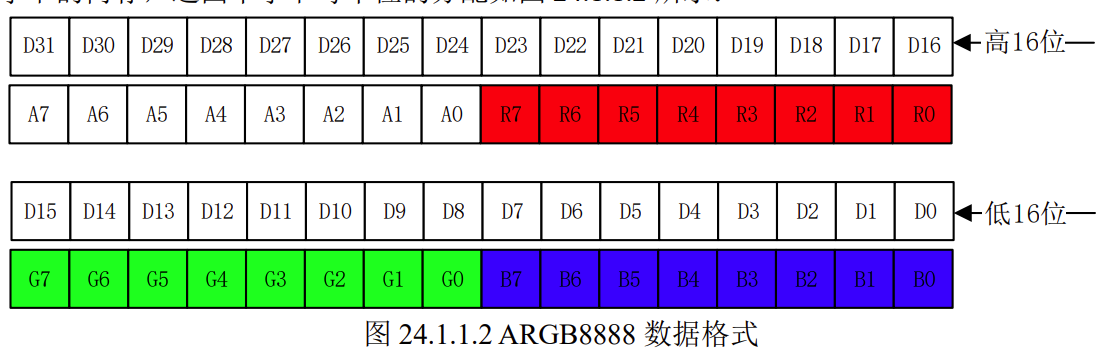 嵌入式Linux（十二）RGBLCD_linux 设置lcd rbg指令-CSDN博客