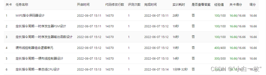 计组头歌实验:单总线cpu设计(定长指令周期3级时序)(hust)1 6关通关源码计算机组成与结构单总线cpu设计实验答案 Csdn博客