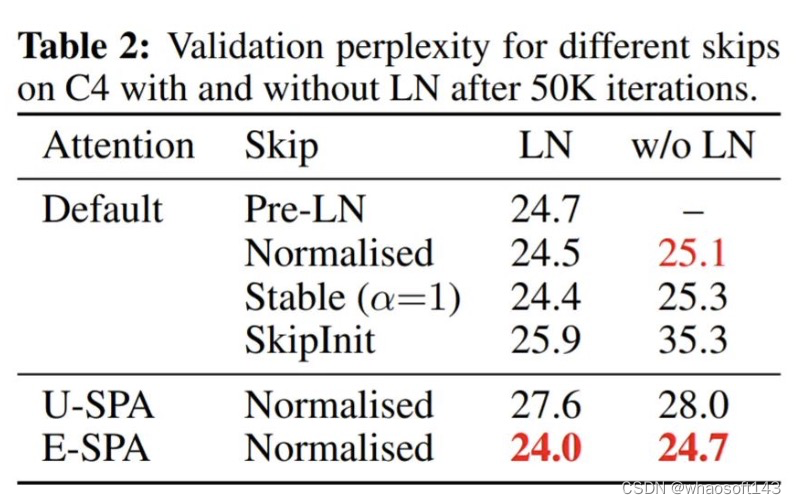 transformer14_ln-transformed-CSDN博客