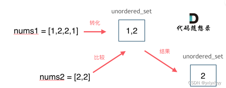 leetcode刷题笔记---349.350两个数组的交集-CSDN博客