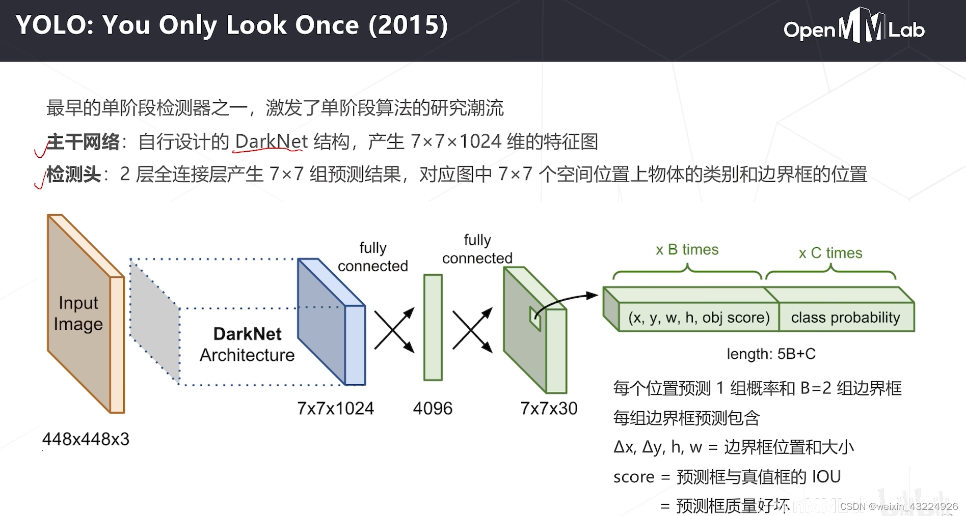 openmmlab训练营——目标检测与mmdetection-CSDN博客