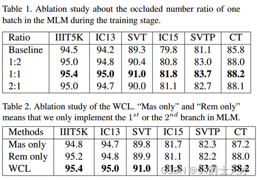 From Two to One: A New Scene Text Recognizer withVisual Language Modeling Network_from two to ...