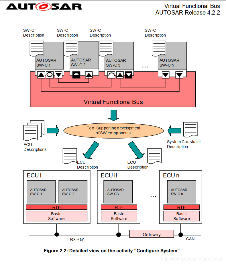 644_AUTOSAR_EXP_VFB文档阅读1-CSDN博客