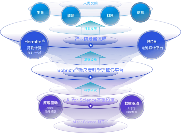 阿里云 ACK One Serverless Argo 助力深势科技构建高效任务平台_阿里云部署argo-CSDN博客