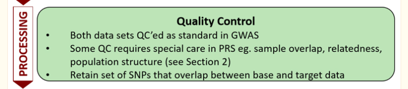 一张图介绍PRS的计算步骤_prs模型-CSDN博客