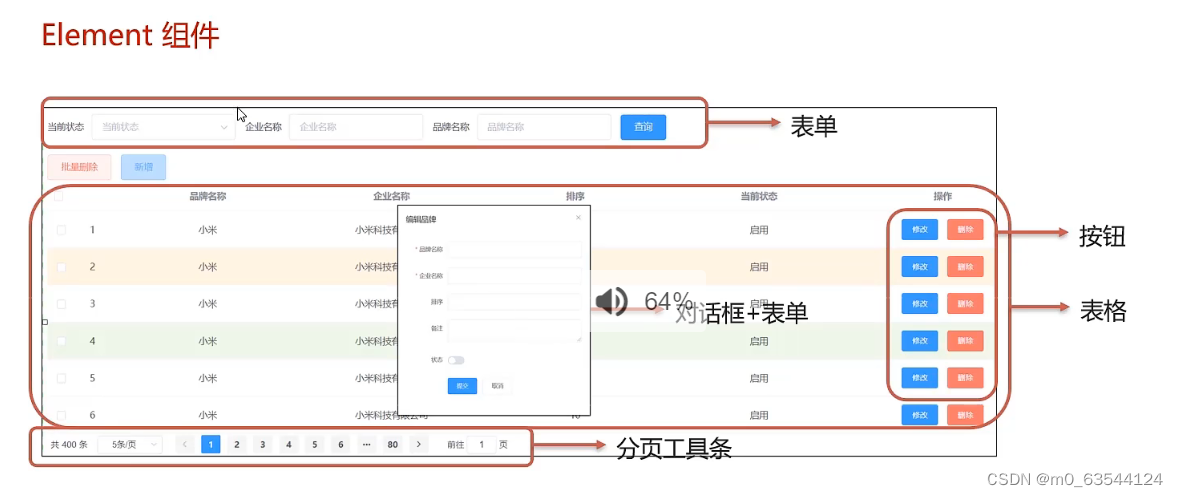 JavaWeb——Element_javaweb中elements-CSDN博客