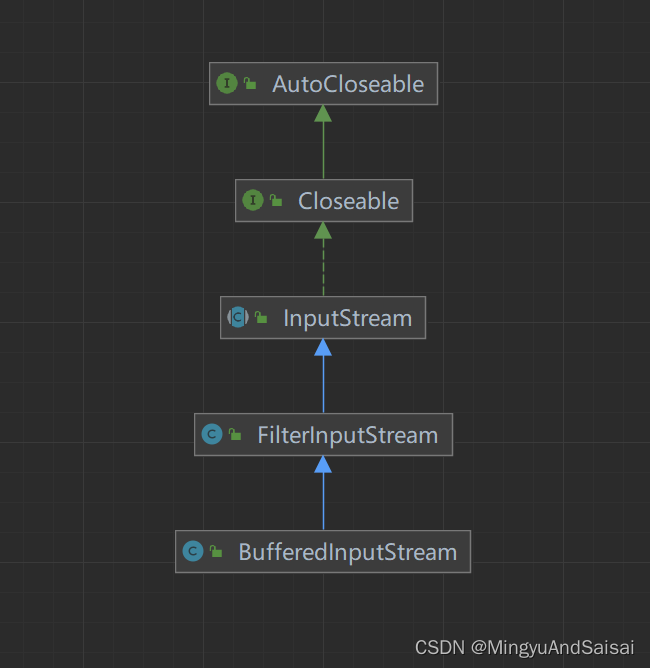 Java IO 学习总结（三）BufferedInputStream 缓冲流-CSDN博客
