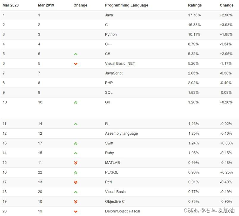01java语言基础-CSDN博客