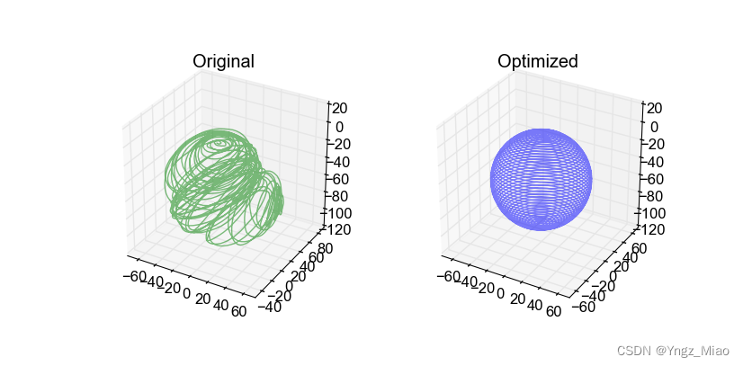 【SLAM】Ceres优化库官方实例详细解析（SLAM相关问题）_ceres库-CSDN博客