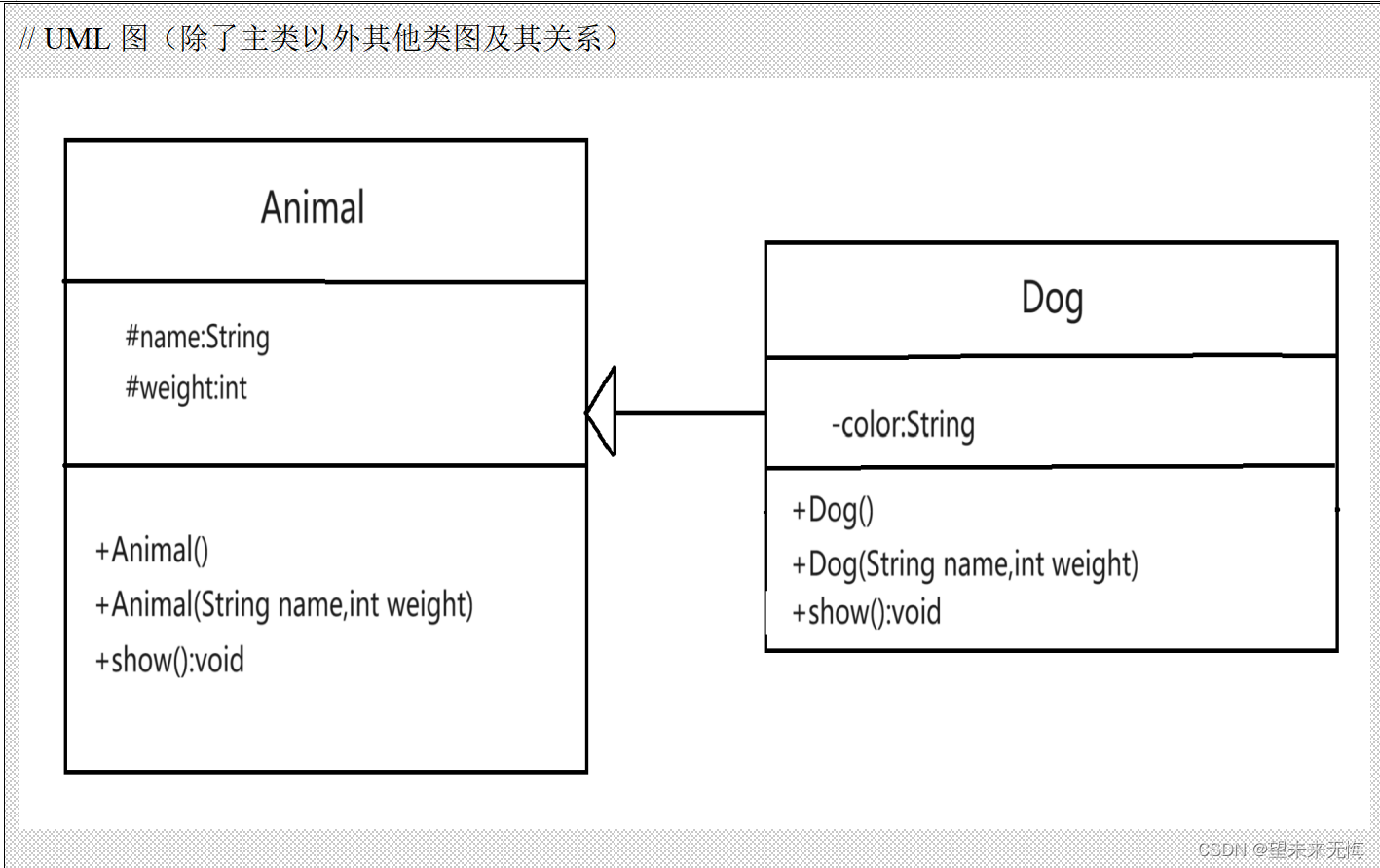 Java抽象类,接口,枚举练习题java抽象类接口练习题 Csdn博客