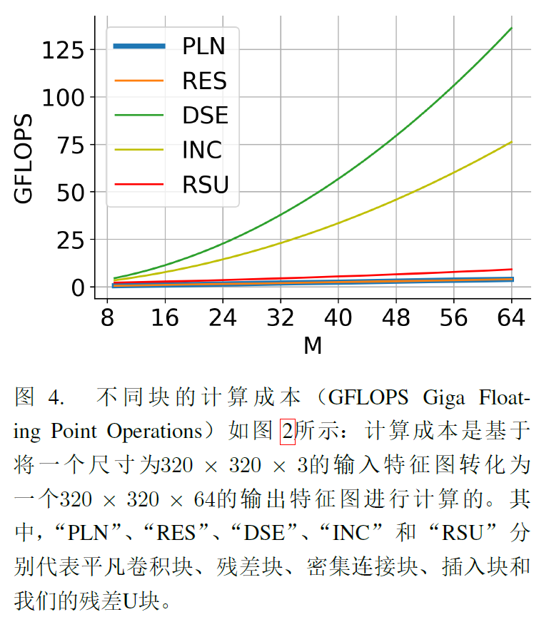 U2net:Going deeper with nested u-structure for salient object detection_u2-net: going deeper ...