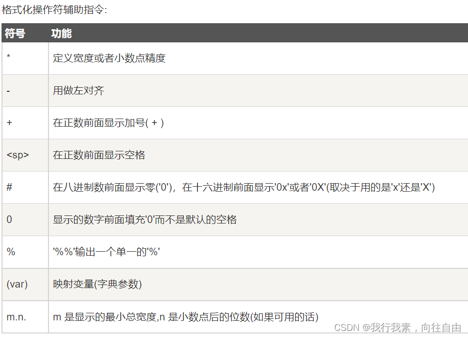 I06 Python菜鸟教程查漏补缺python Isascii 菜鸟教程 Csdn博客