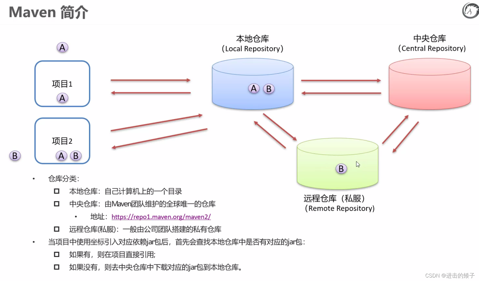 6、JavaWeb在IDEA中配置Maven_idea javaweb 转mvn-CSDN博客