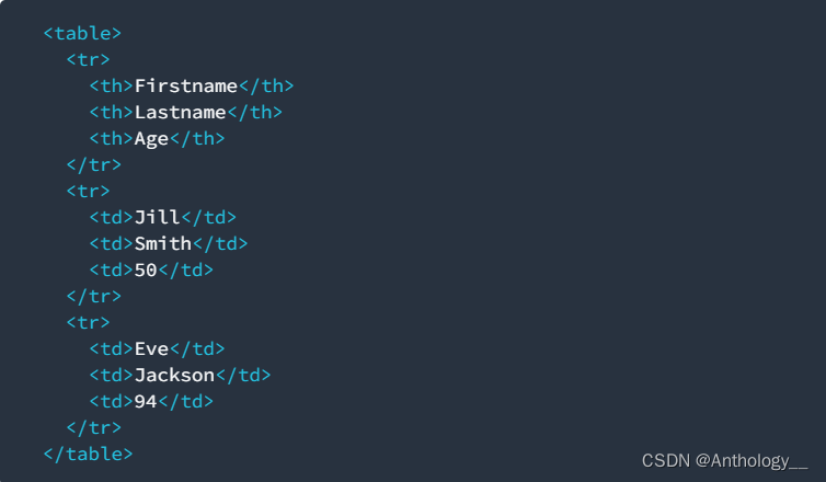 Html And Css 学习总结html Css学习心得 Csdn博客