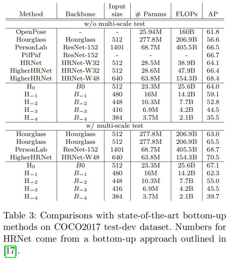 实时人体姿态估计！Efficient-HRNet：更快！更强！！-CSDN博客