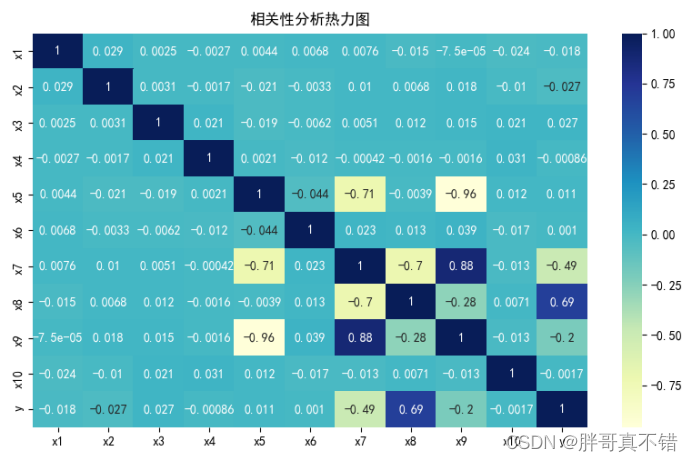 Python实现fa萤火虫优化算法优化xgboost分类模型xgbclassifier算法项目实战xgbclassifier Csdn博客