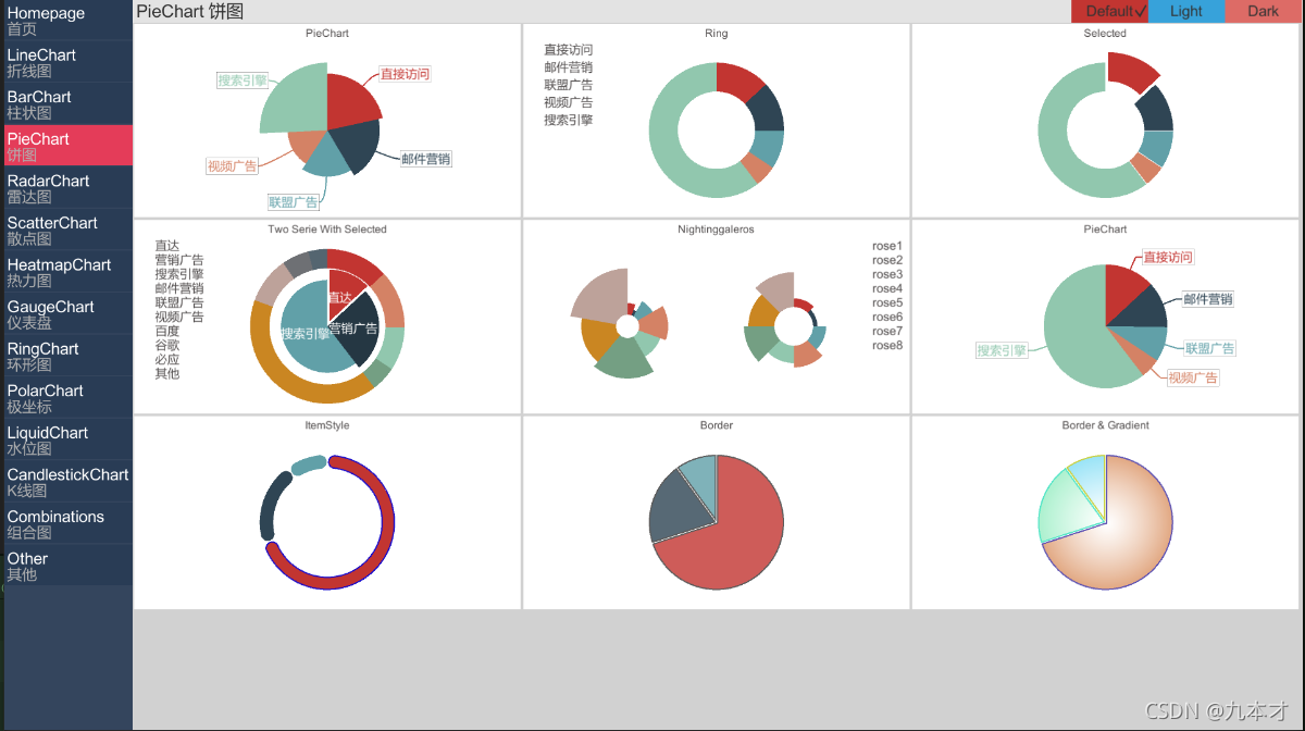Unity 一款基于ugui的数据可视化图表插件(xcharts 20)。xchart 20 Unity Csdn博客