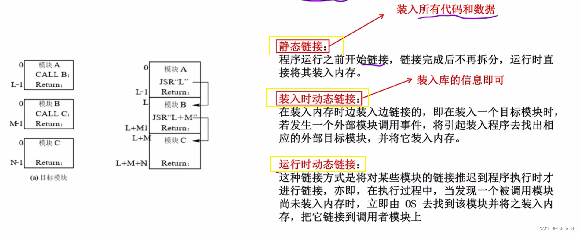 操作系统 内存管理篇 Csdn博客 4739