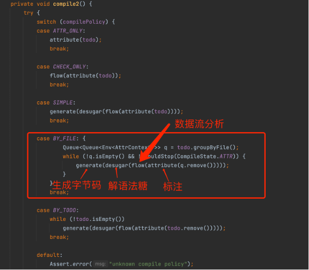 Java前端编译与优化深入理解java虚拟机 前端编译与优化 Csdn博客