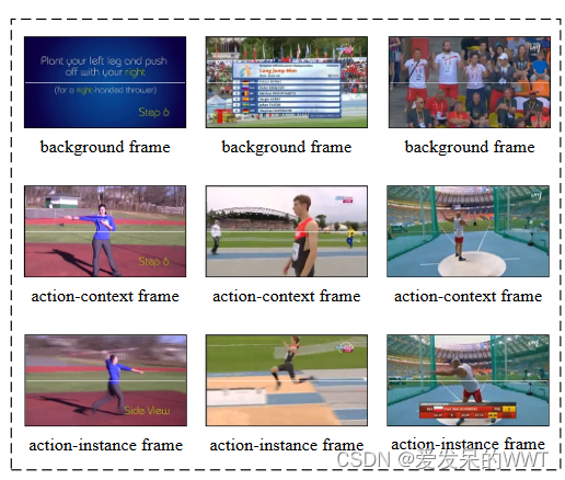 ACM-Net: Action Context Modeling Network for Weakly-Supervised Temporal Action Localization论文总结 ...