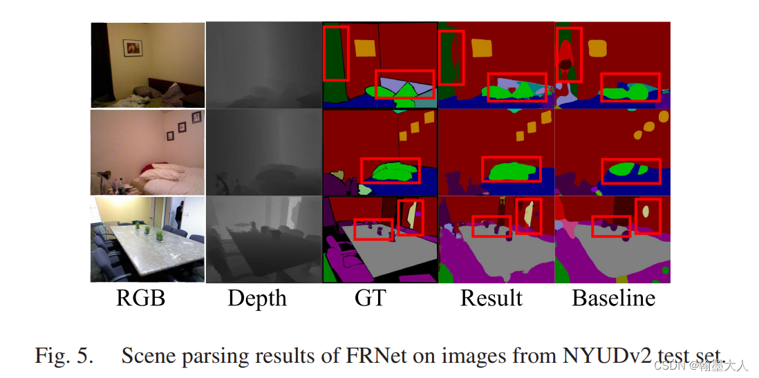 FRNet：Feature Reconstruction Network for RGB-D Indoor Scene Parsing实验补充-CSDN博客