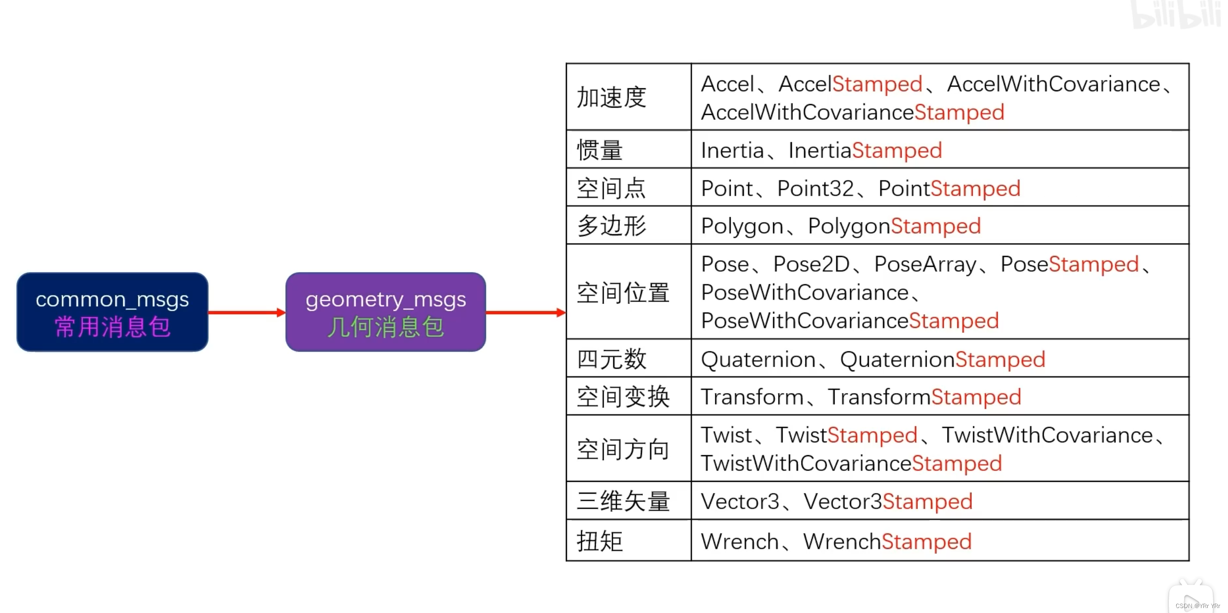 ROS geometry_msgs和sensor_msgs_posearray-CSDN博客