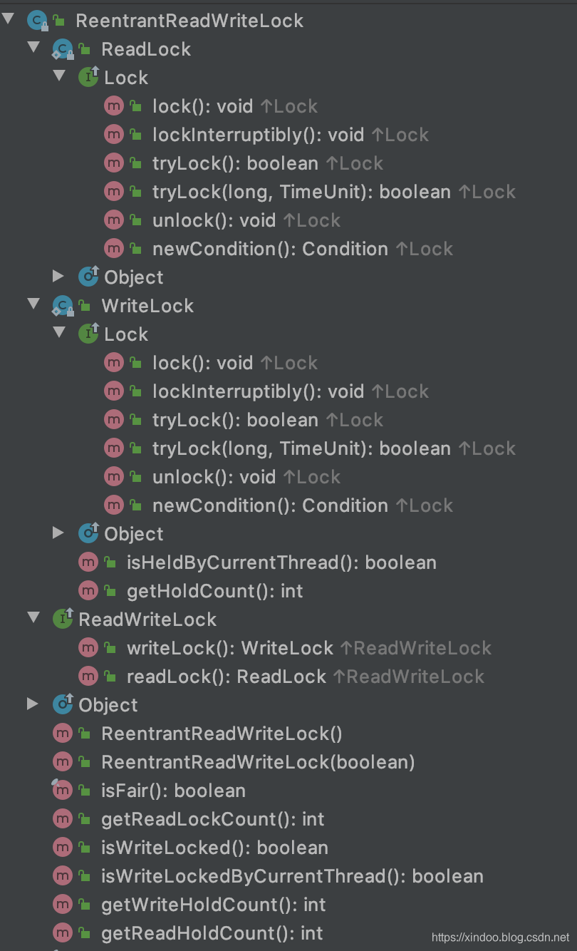 ReentrantReadWriteLock源码解析-CSDN博客