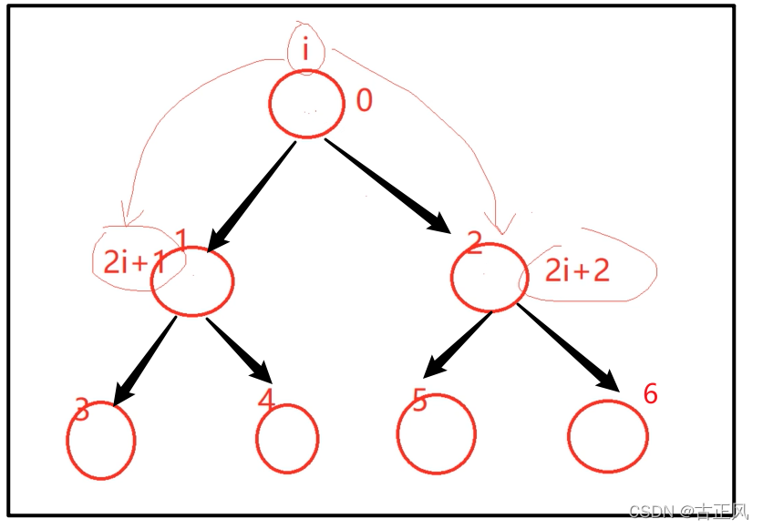 【C++】一文搞懂STL_vector push front-CSDN博客