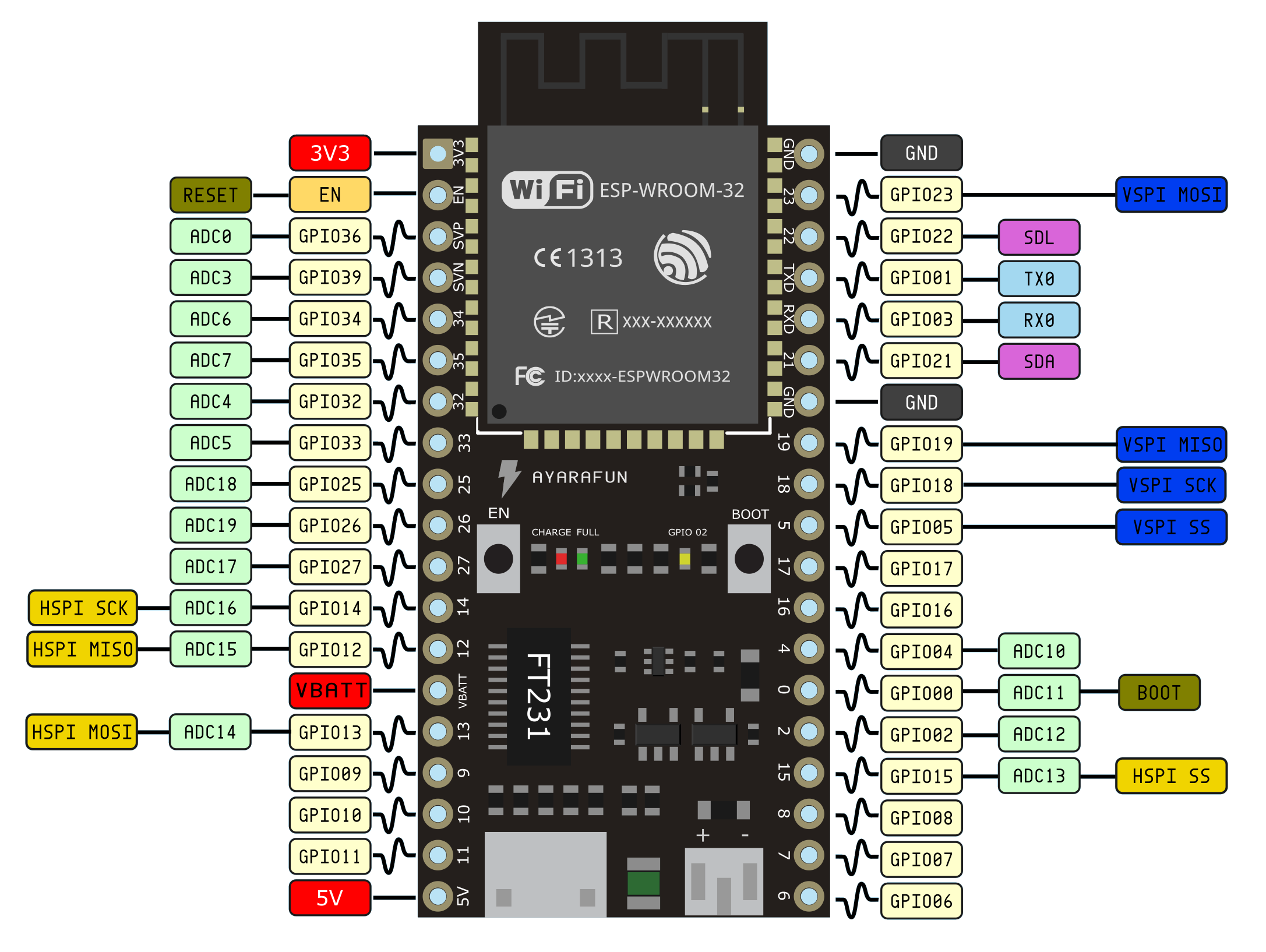 【基于esp32无线蓝牙上传电脑excel透传数据】esp32 数据透传 Csdn博客
