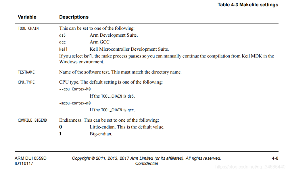 使用M0 DesignStart 的样例SoC(example system) - 2 仿真运行SoC_arm cortex-m0 designstart系列 --2-CSDN博客